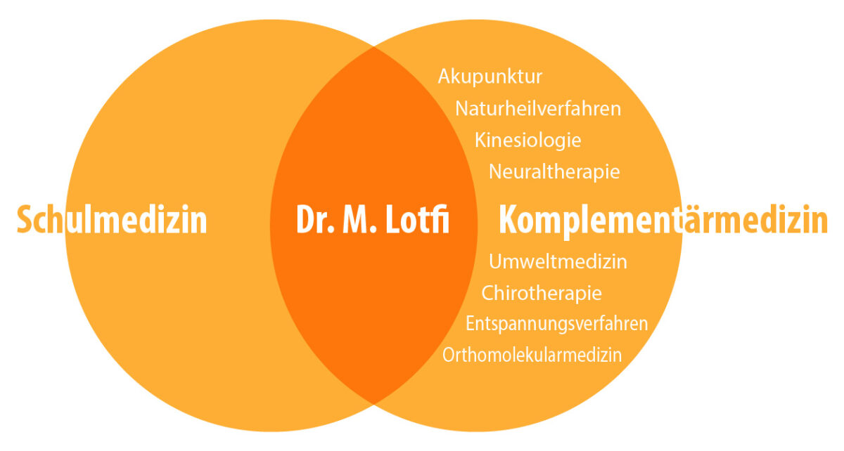 Dr. med. Mohsen Lotfi – Dr. med. Mohsen Lotfi